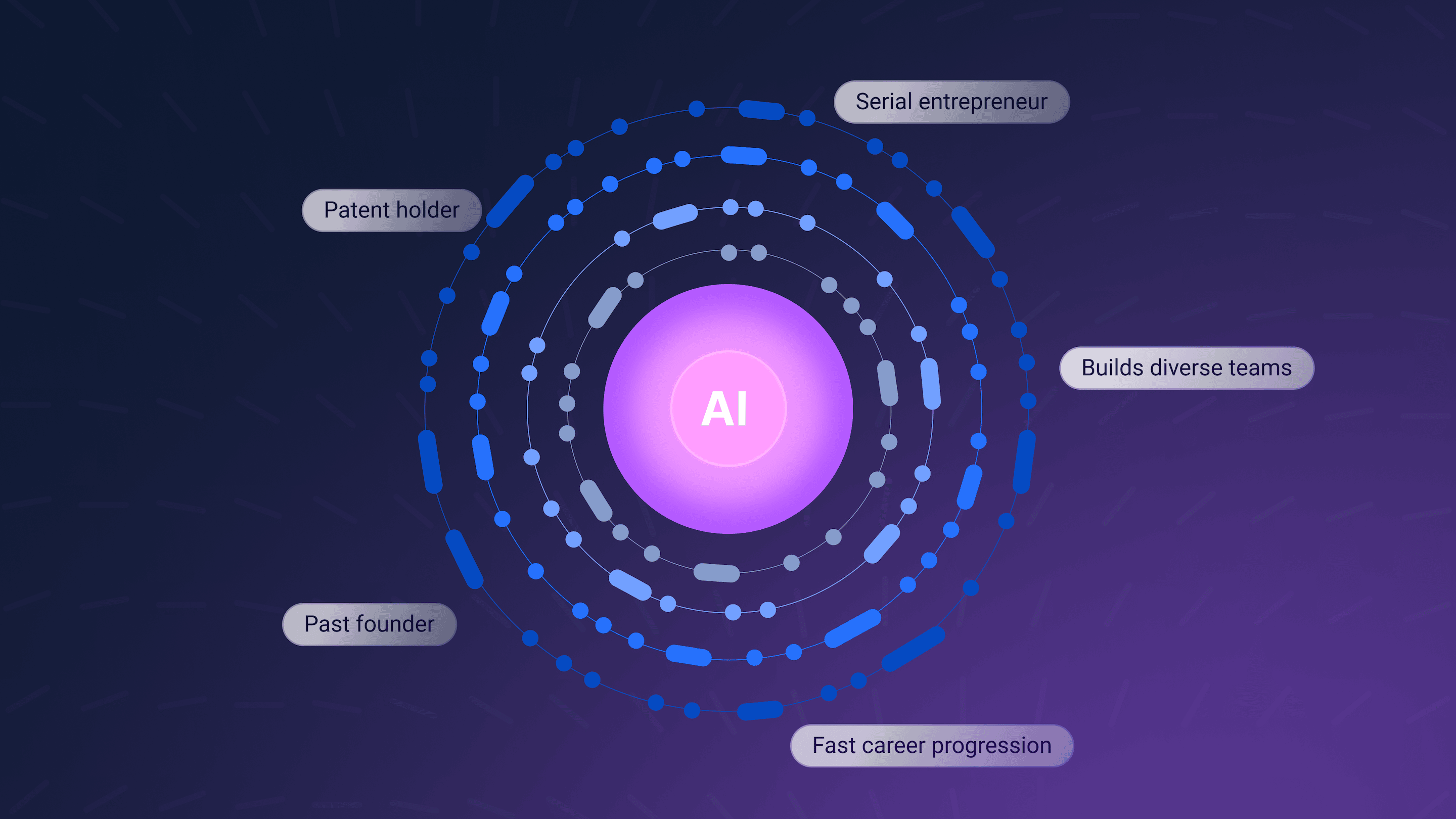 AI-first Talent Transformation Starts with 3D Data | Findem