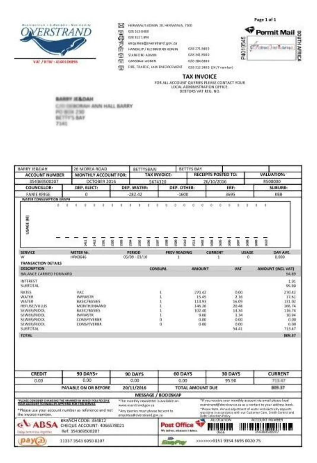 FICA Identification | FBK Markets