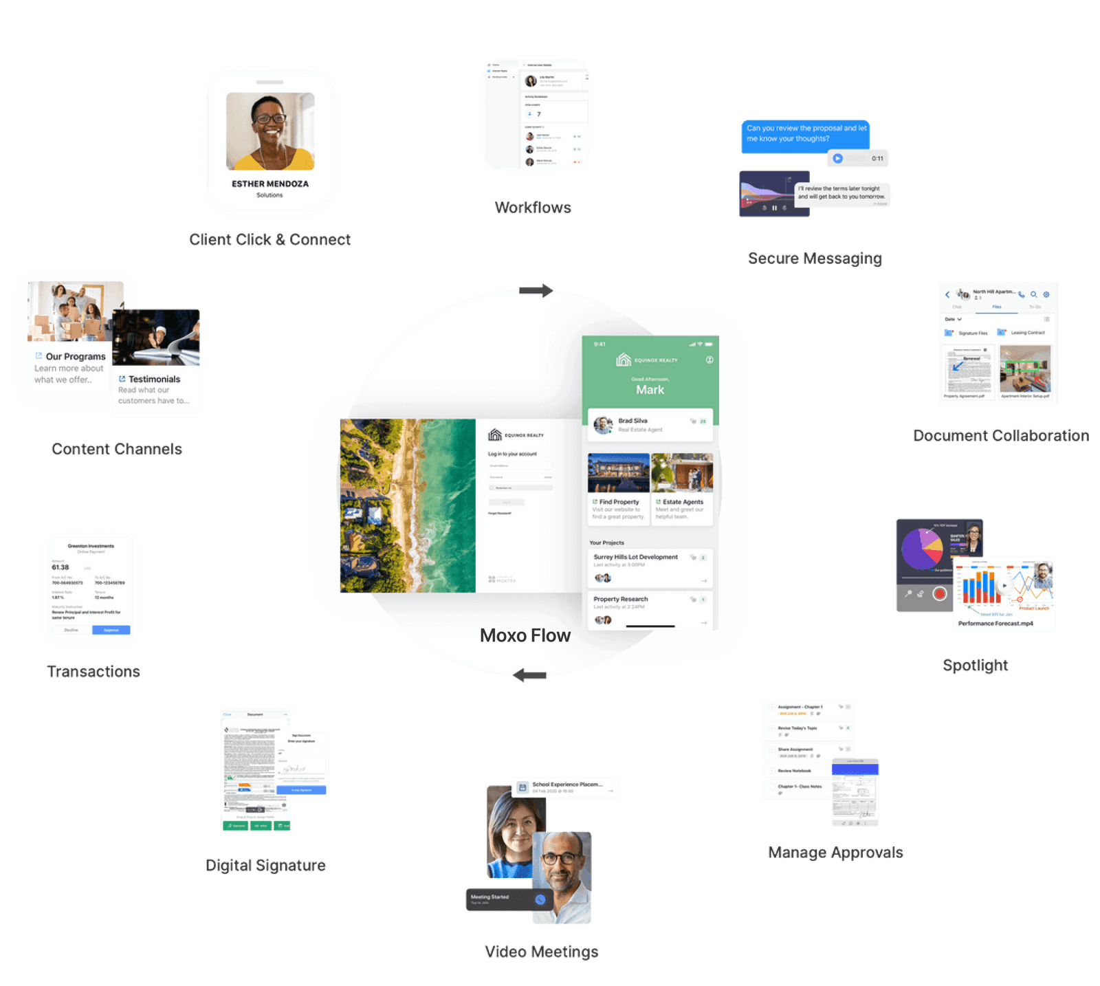 Moxo - Client Interaction Management