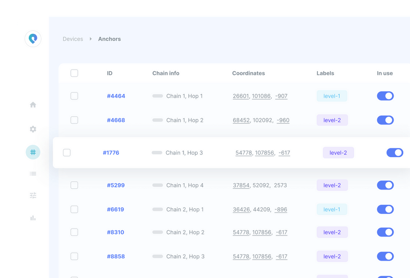 Pozyx | Ultra-Accurate Indoor Positioning