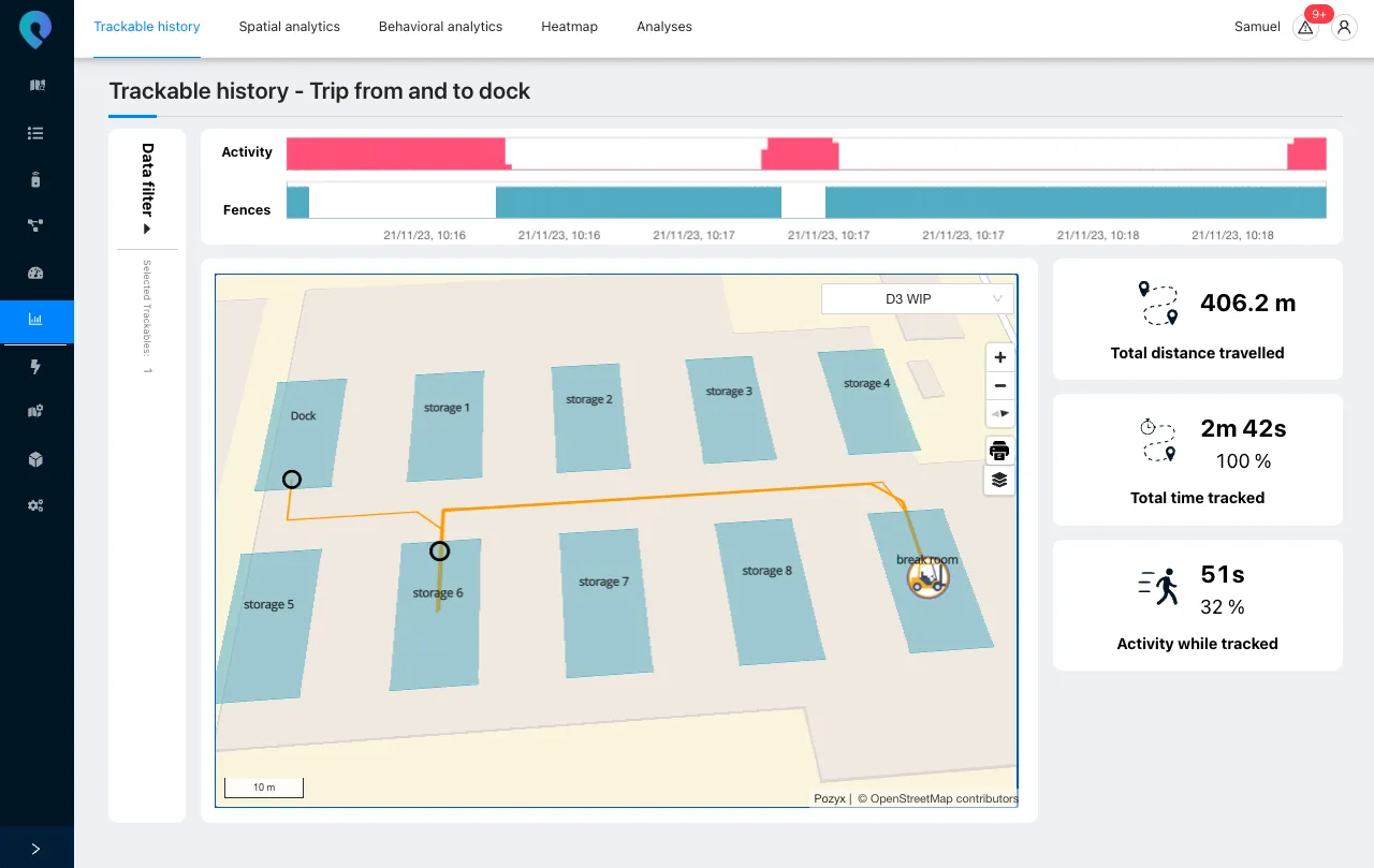 Forklift tracking and fleet management