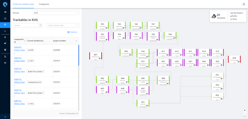 The all-in-one WIP management tool | Pozyx