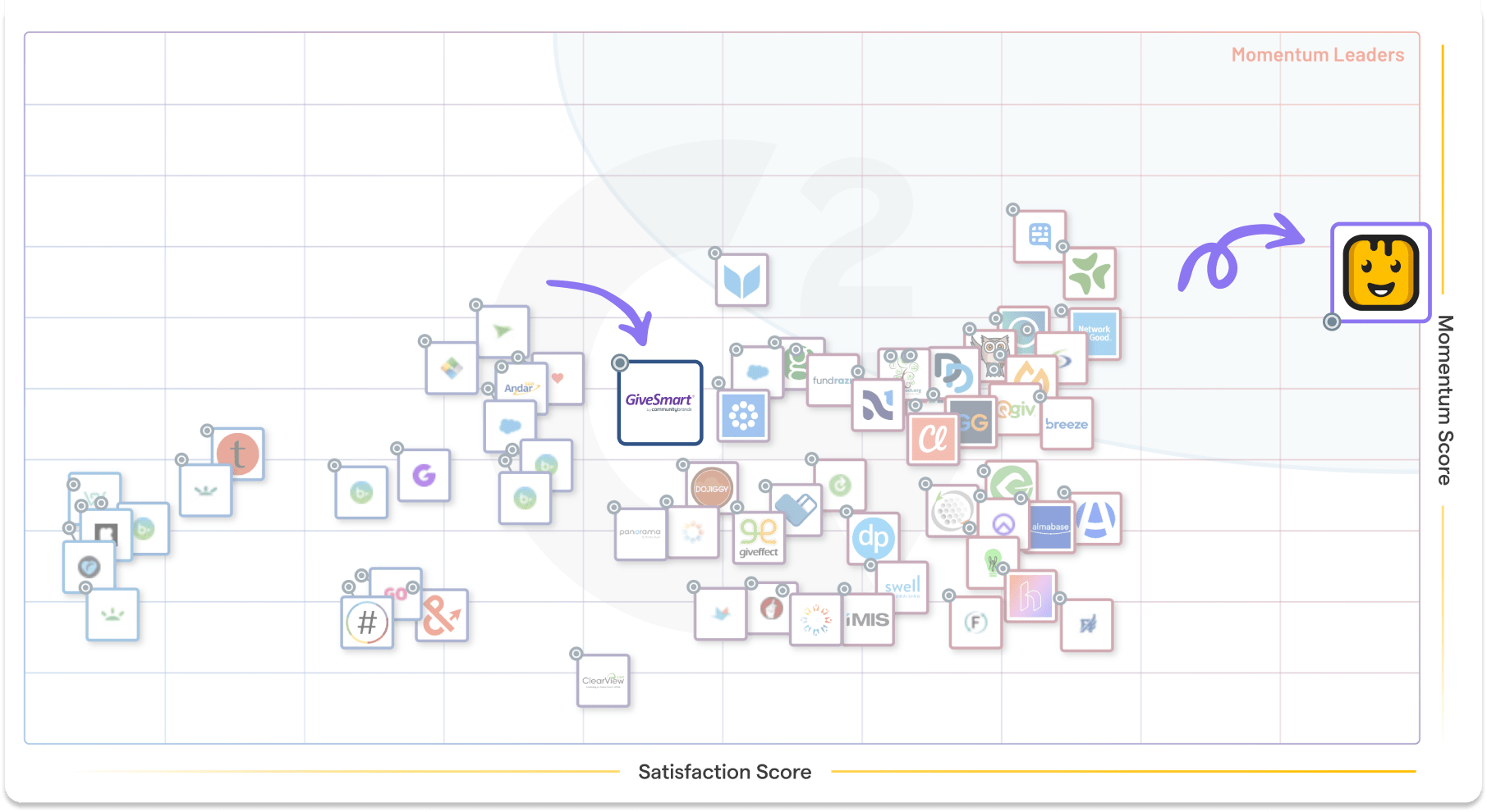 Givebutter vs GiveSmart Comparison [Updated] | Givebutter