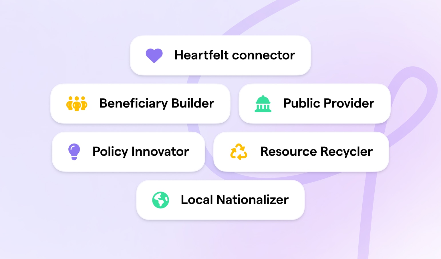 The Beginner’s Guide to Nonprofit Funding | Givebutter