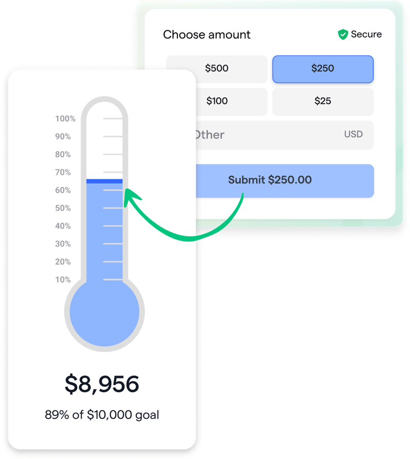 Why You Need A Fundraising Goal Tracker & Top Options | Givebutter