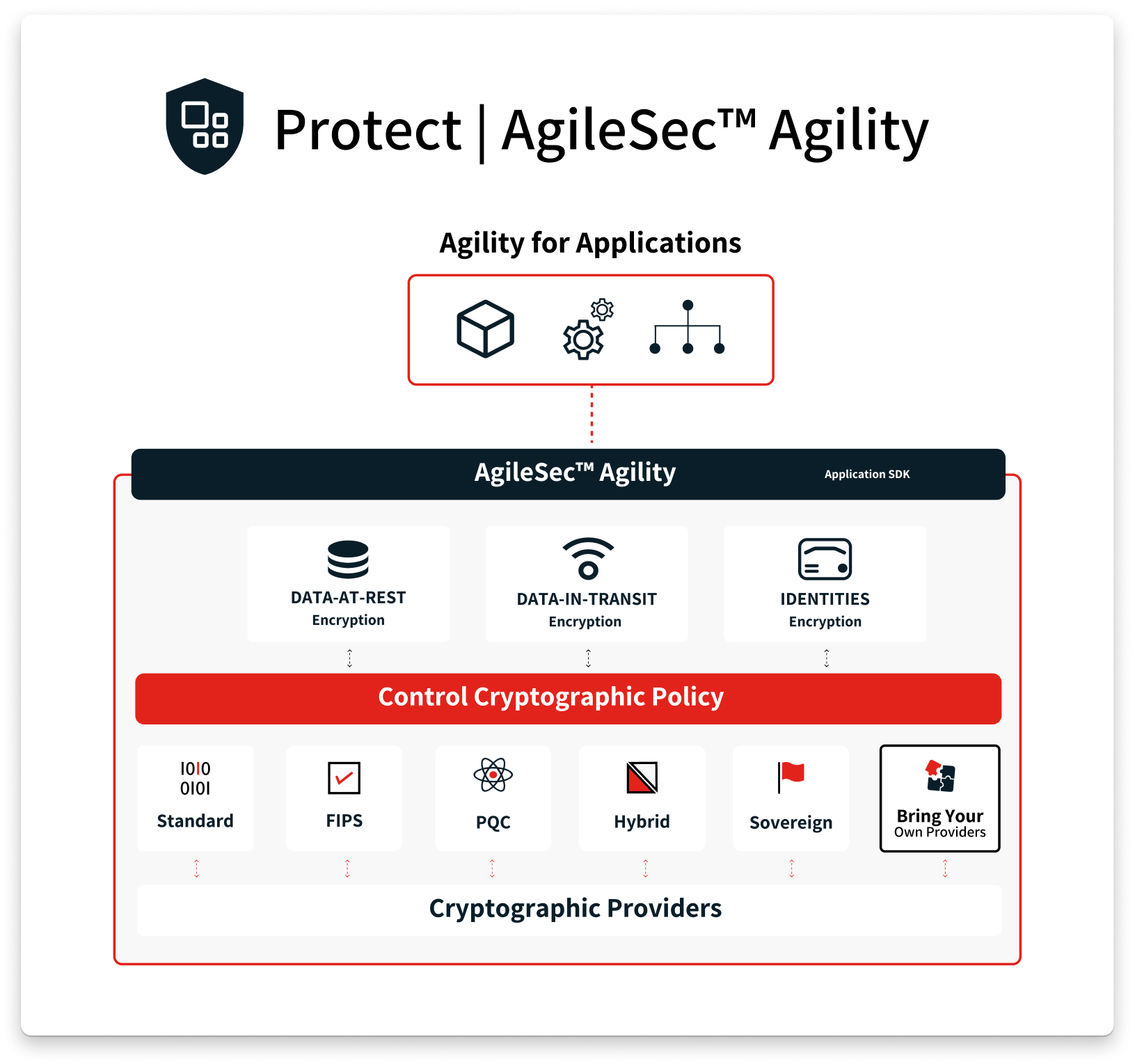 The InfoSec Global AgileSec™ SDK