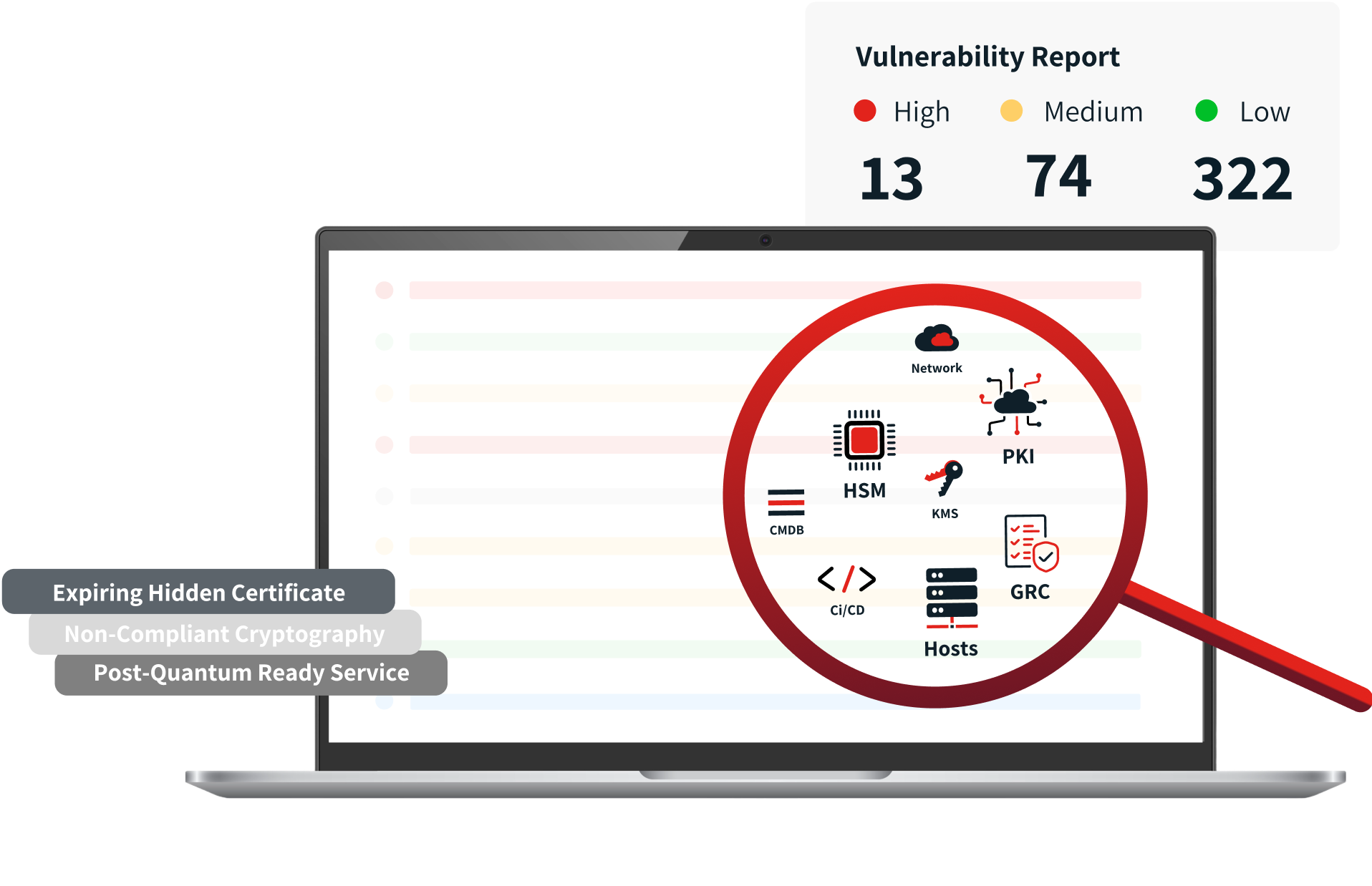 Inventory Cryptography with AgileSec Analytics | InfoSec Global