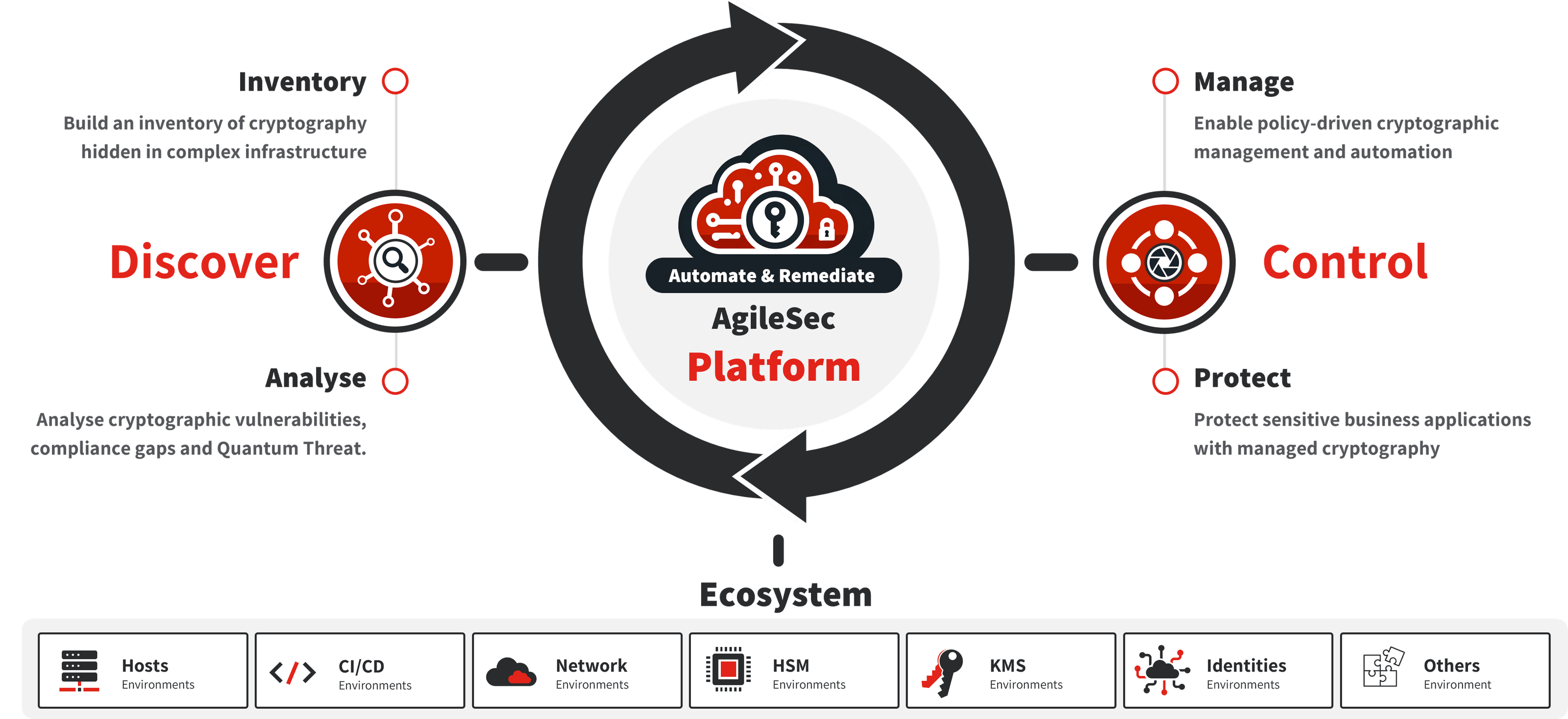 Enterprise Cryptographic Agility Platform | InfoSec Global