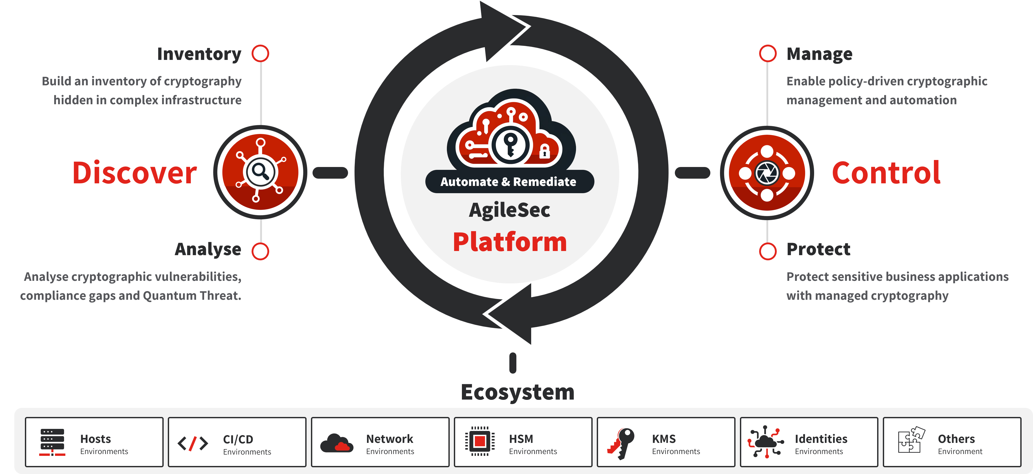 Enterprise Cryptographic Agility Platform | InfoSec Global