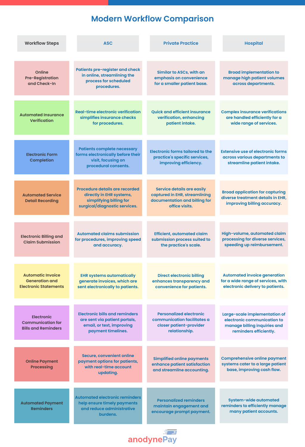 Improving Patient Collections: Strategies, Tactics & Templates