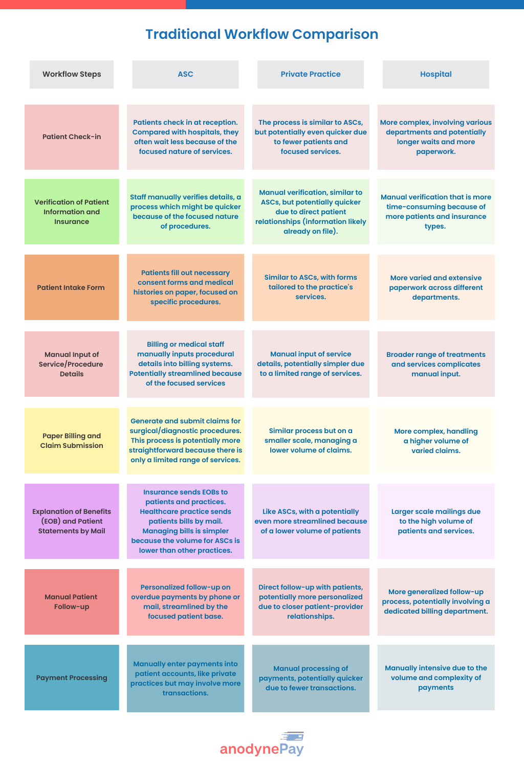 Improving Patient Collections: Strategies, Tactics & Templates