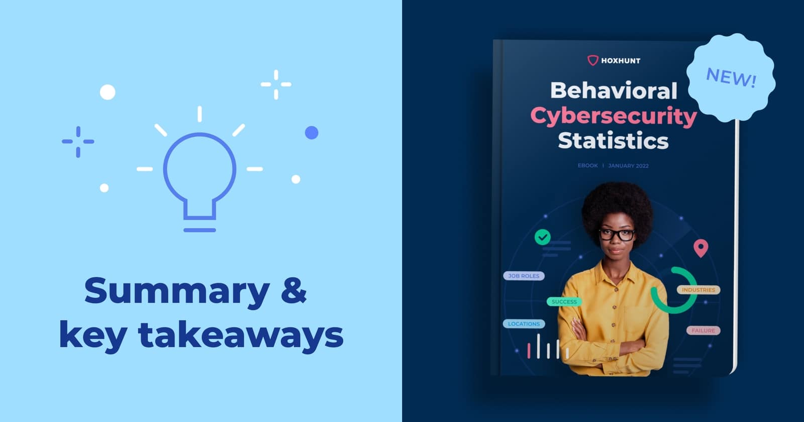 Introducing the Hoxhunt Behavioral Cybersecurity Report - Hoxhunt