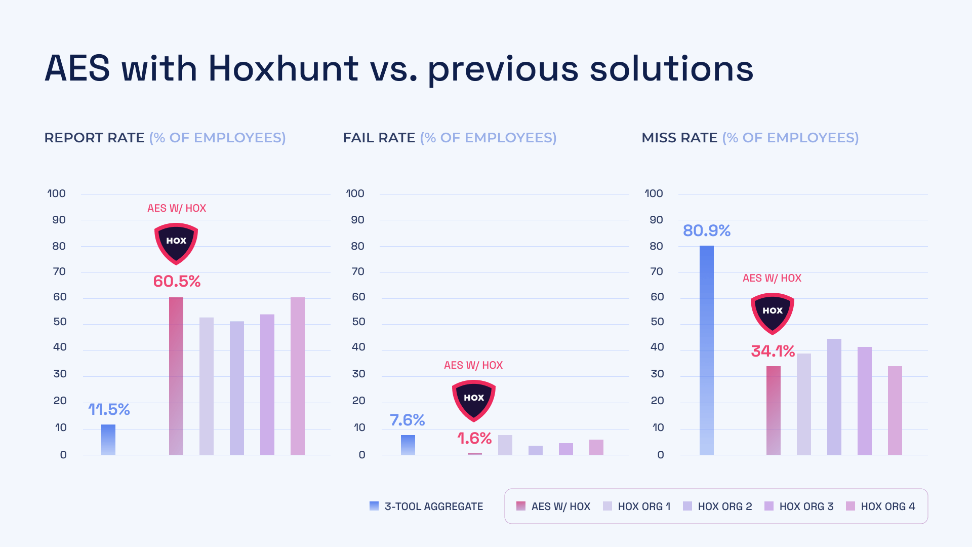 10 Steps to Award-Winning Cybersecurity Training: The AES CSO50 ...