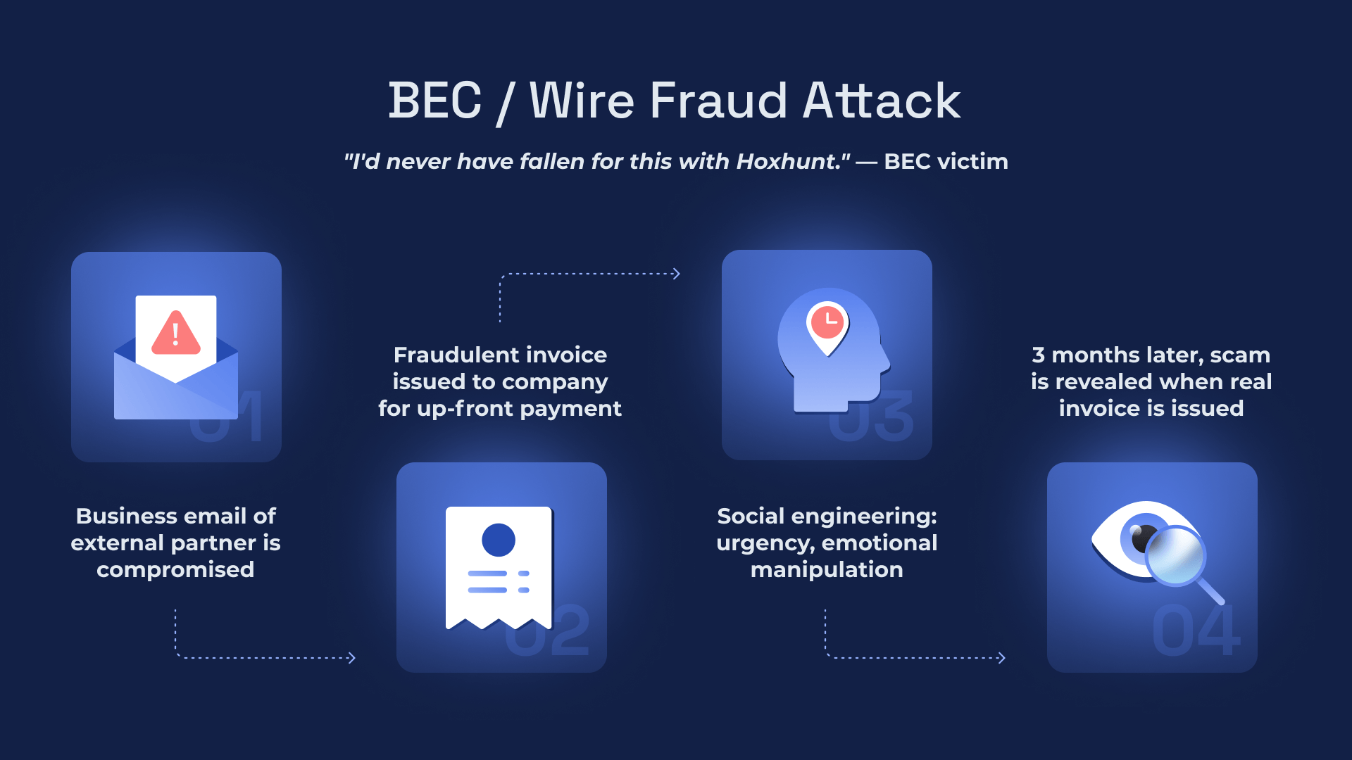 Top 10 costs of phishing - Hoxhunt