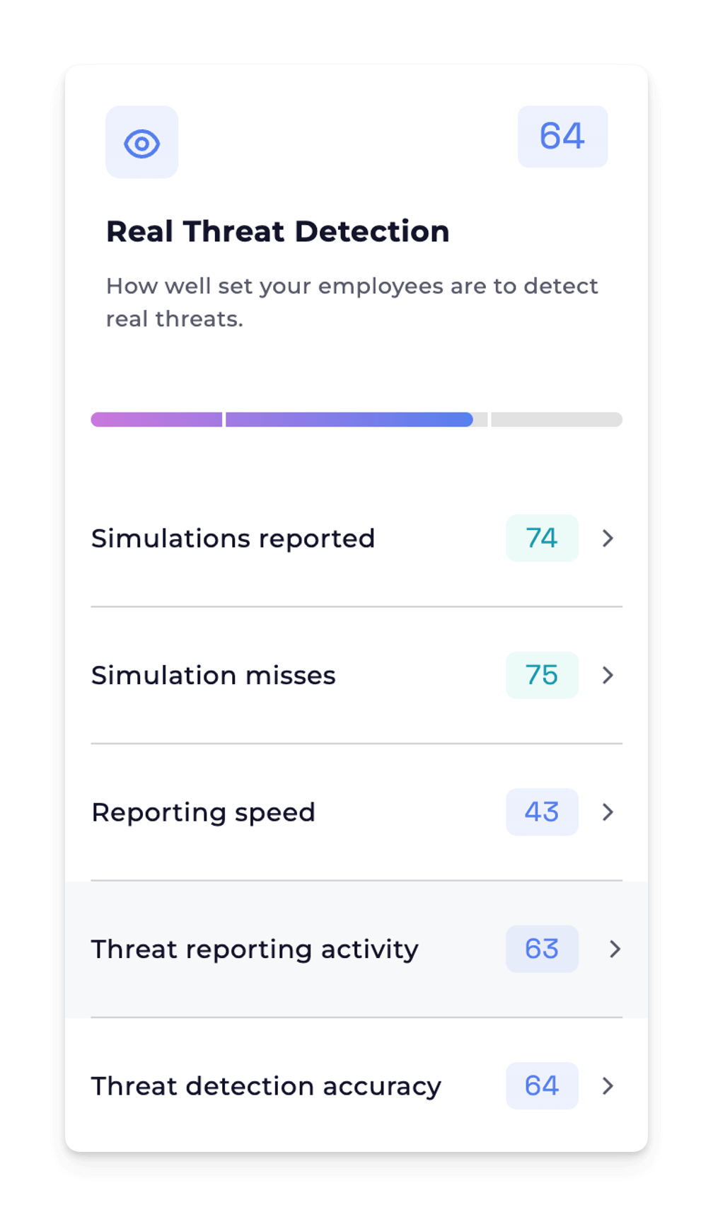 Track Your Human Cyber-Risk by Calculating Your Security Score - Hoxhunt