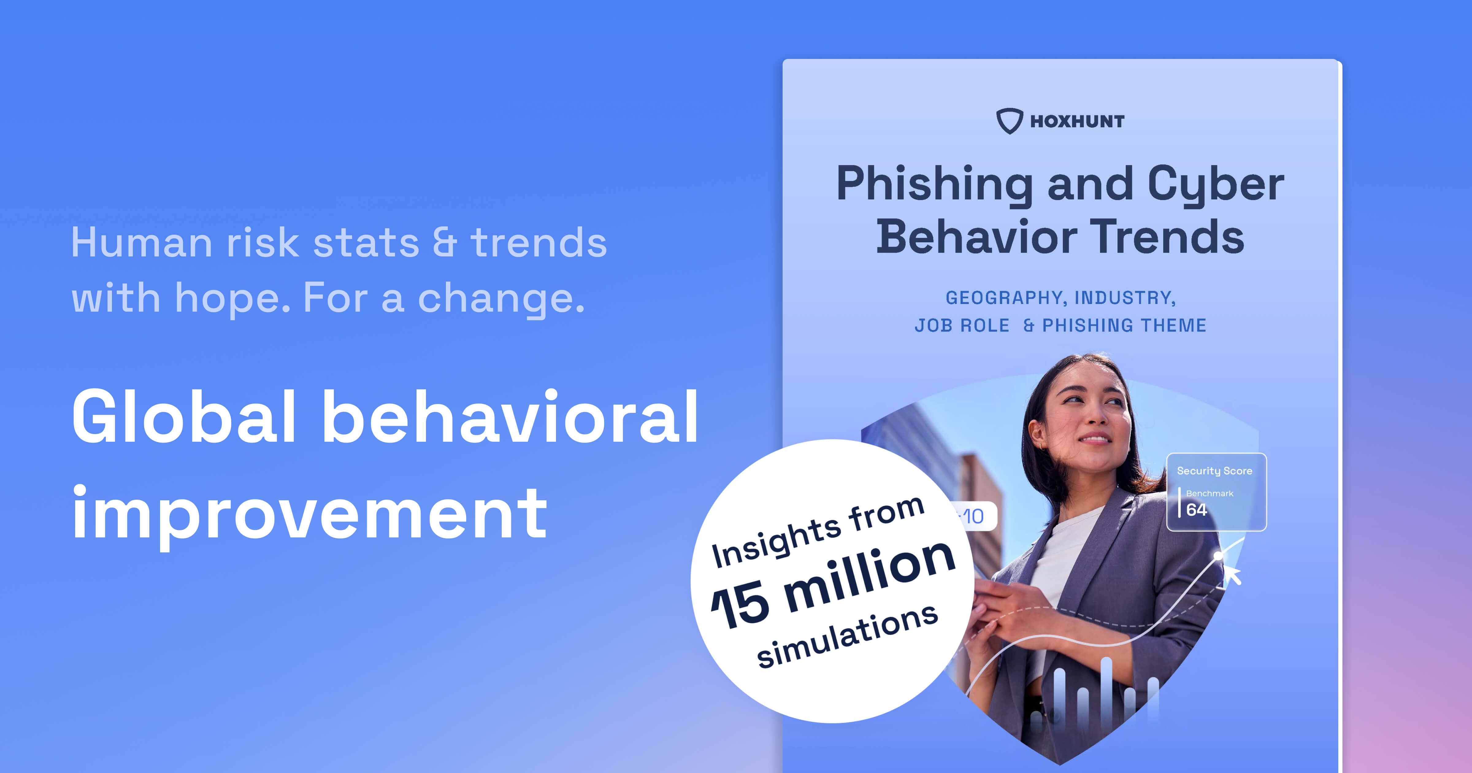 Phishing and Cyber Behavior Trends 2024