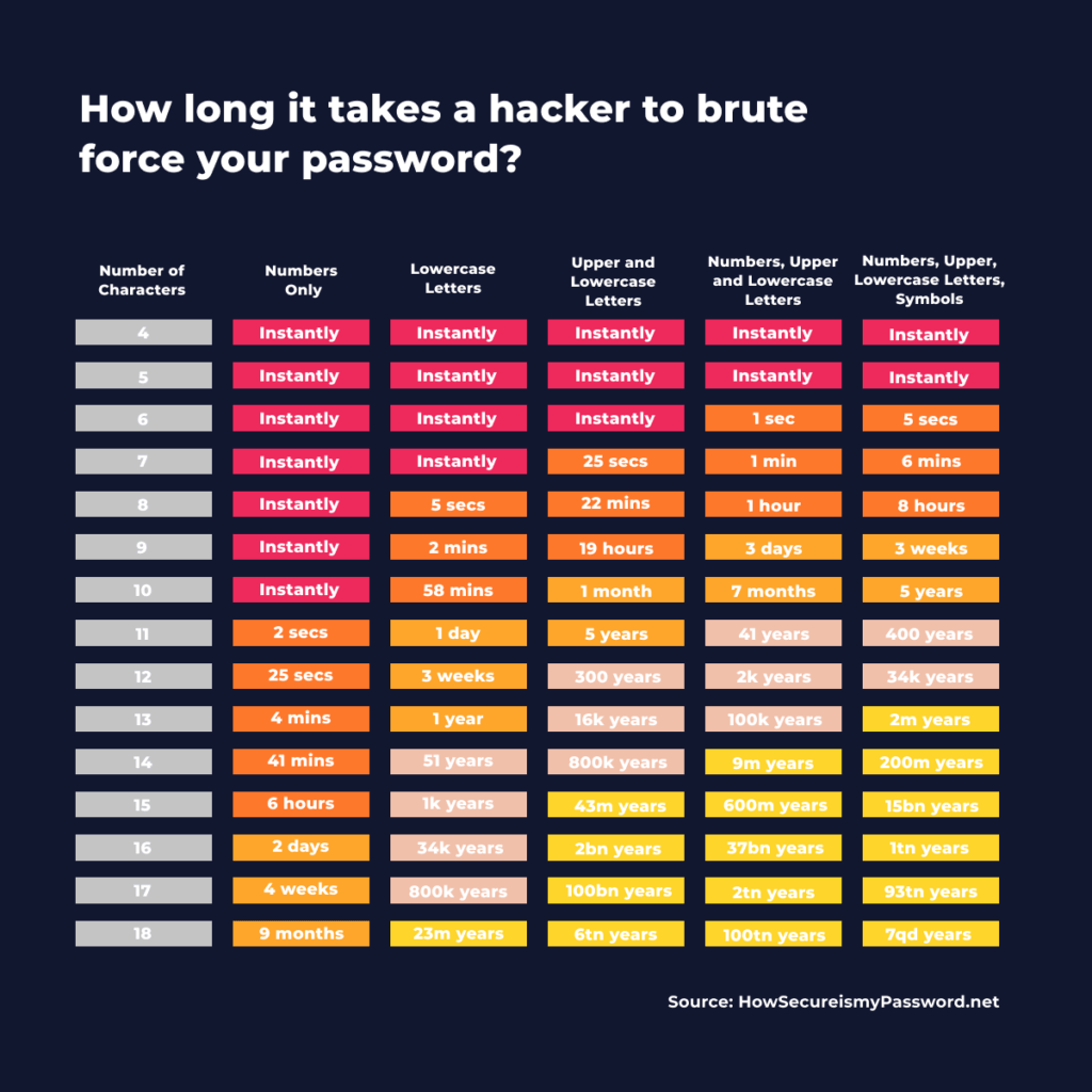 12 ways how attackers crack your password - Hoxhunt