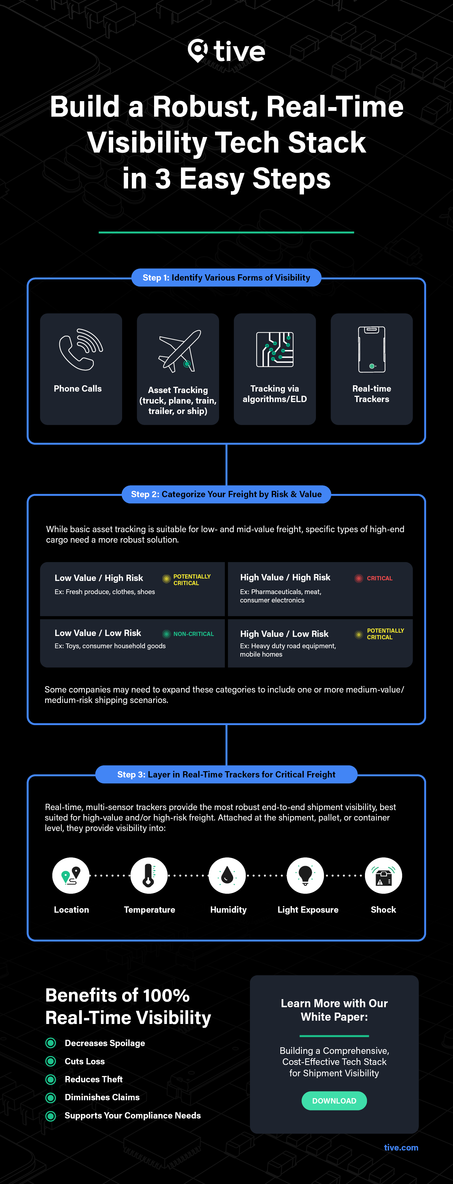 Build a Robust Real-Time Visibility Tech Stack in 3 Easy Steps | Tive