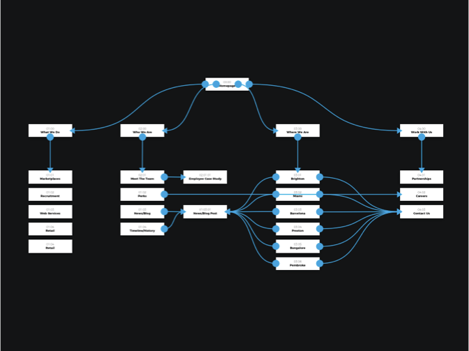 Welcome to the new Friday Media Group website · Friday Media Group