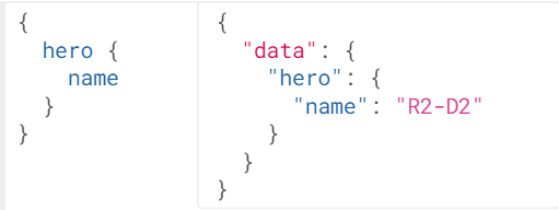 Introduction to GraphQL: Organize APIs with Types & Fields
