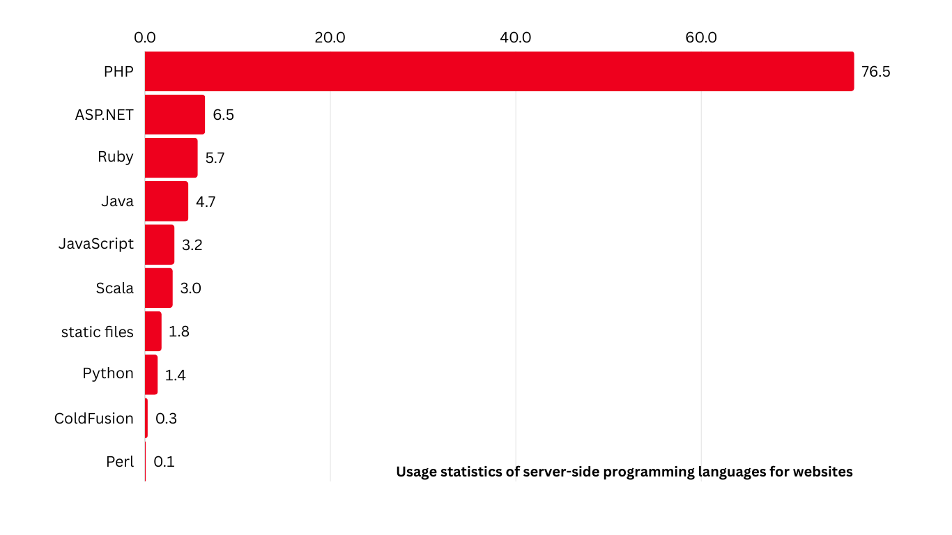 vThink Global Technologies Private Ltd | Mobile, Web applications, Data ...