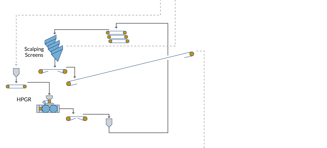 Processing