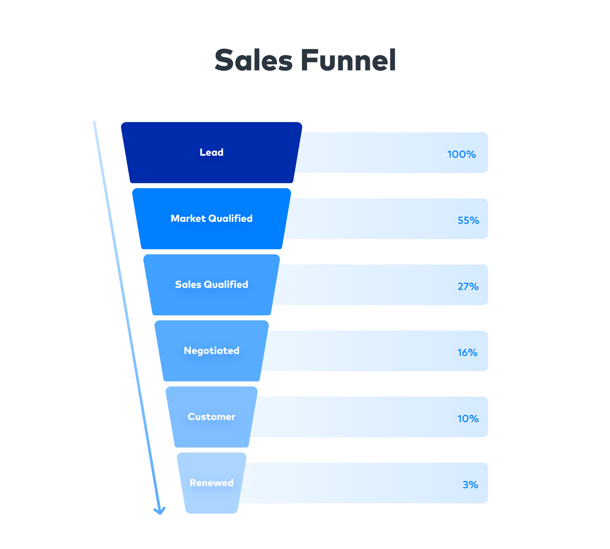 Funnel Analysis And Conversion Metrics In SQL Blog Fivetran