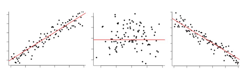 Machine Learning in One Lesson | Blog | Fivetran