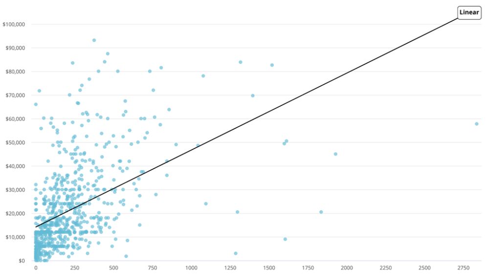 Machine Learning in One Lesson | Blog | Fivetran