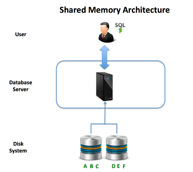 What is the Ideal Cloud Data Warehouse Platform? | Blog | Fivetran
