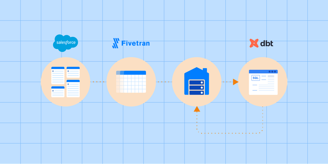Introducing Fivetran Transformations for dbt | Blog | Fivetran