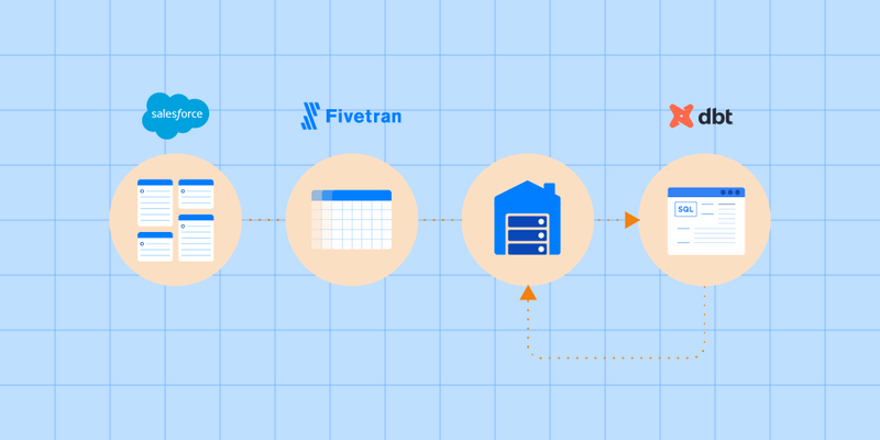 What is ETL? | Blog | Fivetran
