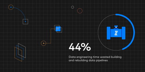 2020 Data Warehouse Benchmark: Redshift, Snowflake, Presto and BigQuery ...