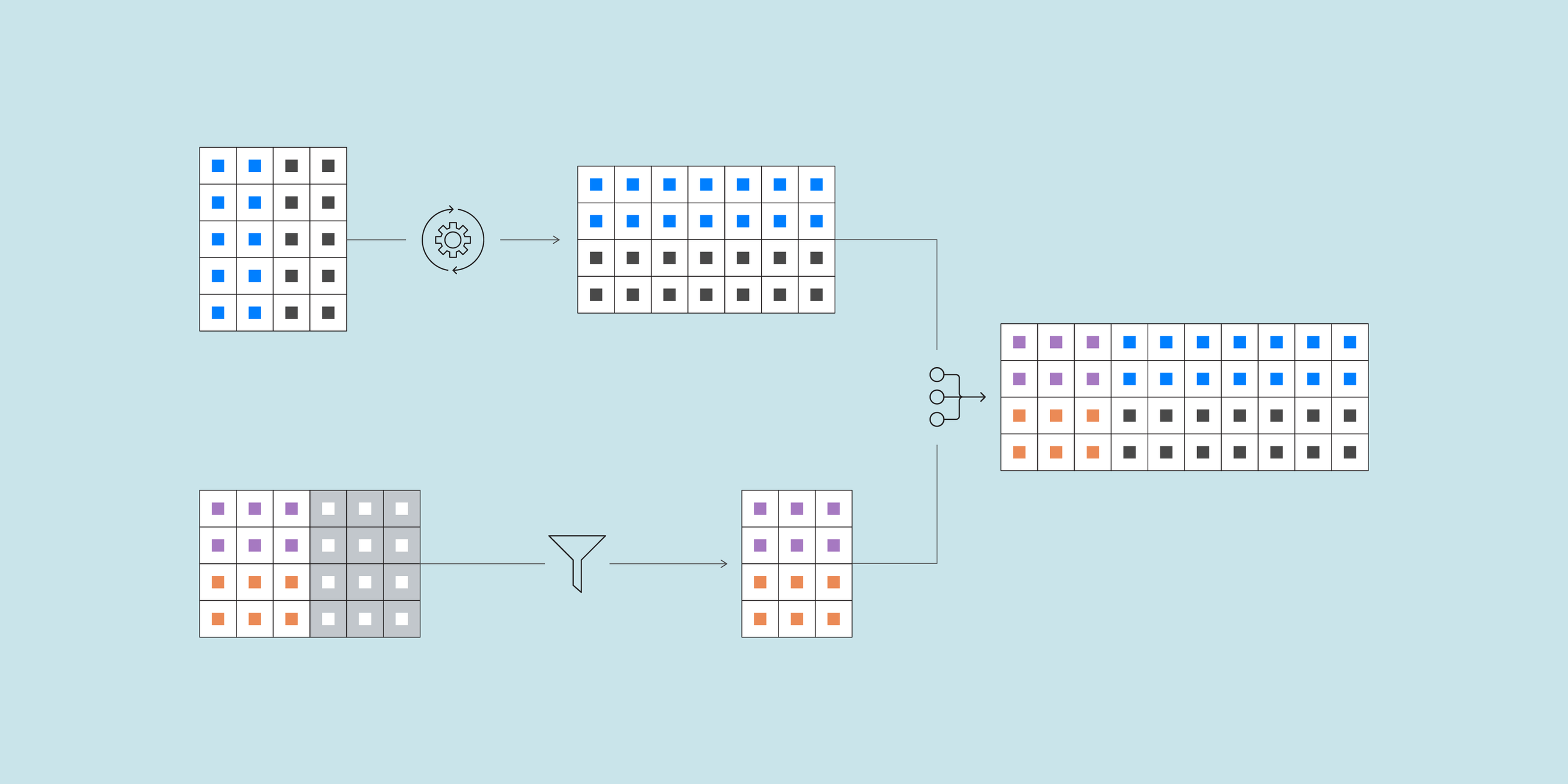 From application to insights with Quickstart data models | Blog | Fivetran