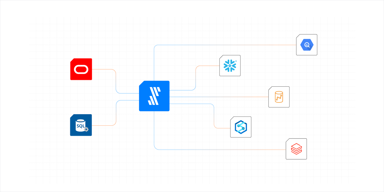 Star Schema vs. OBT for Data Warehouse Performance | Blog | Fivetran
