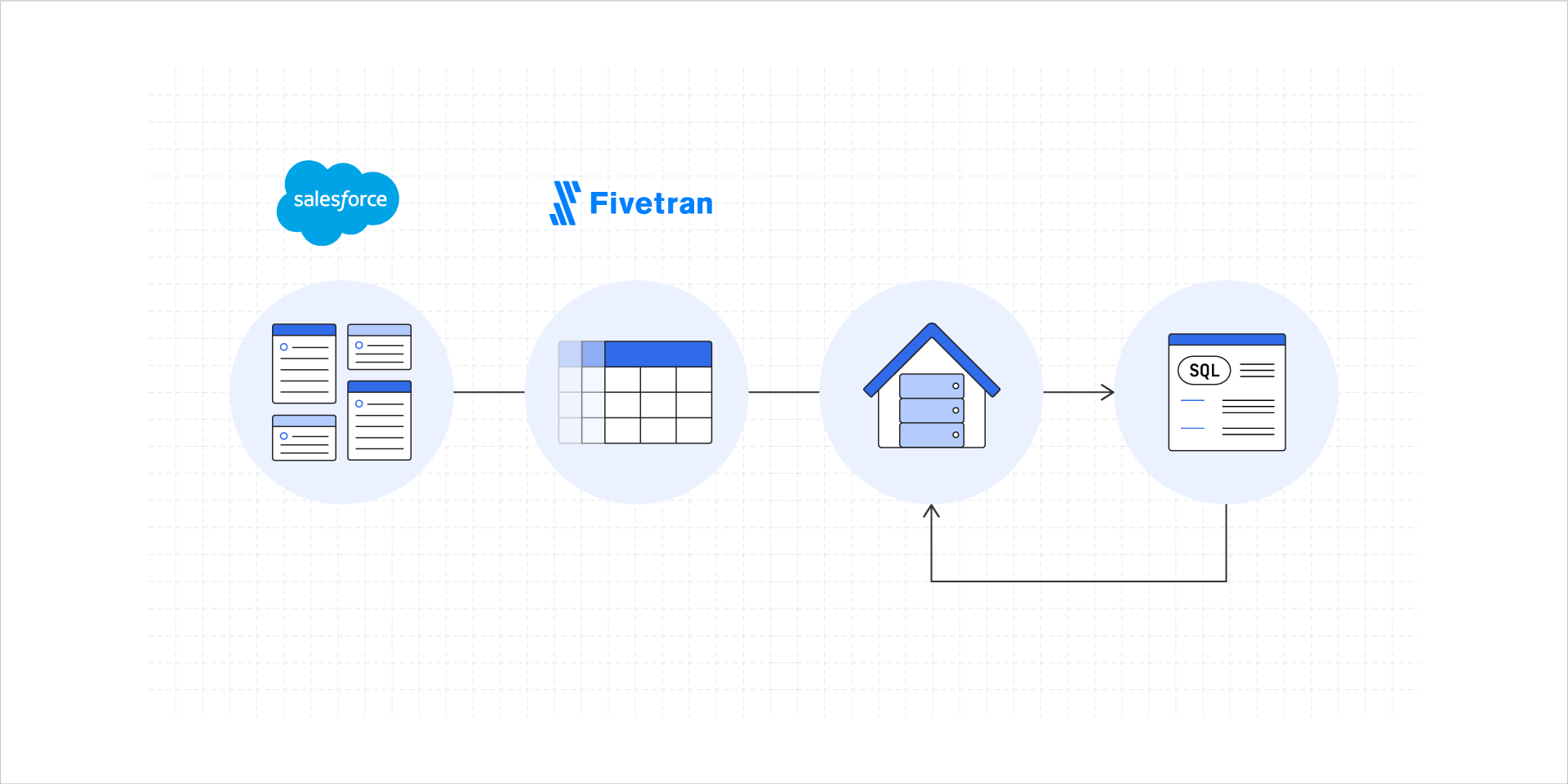 Automatically Replicate Formula Field Values From Salesforce Blog