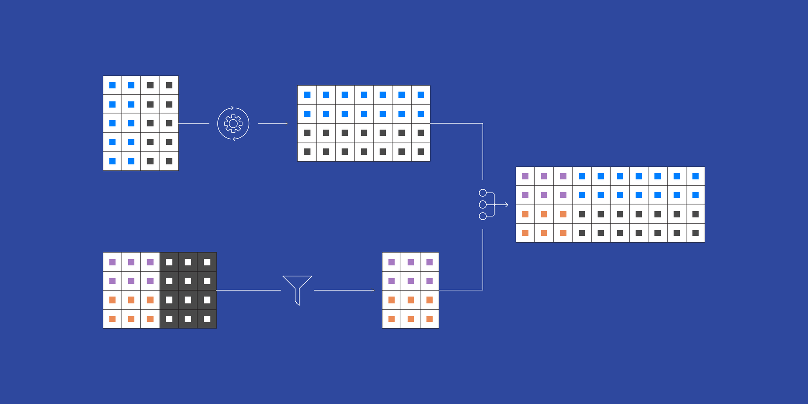 dbt Explained | Blog | Fivetran