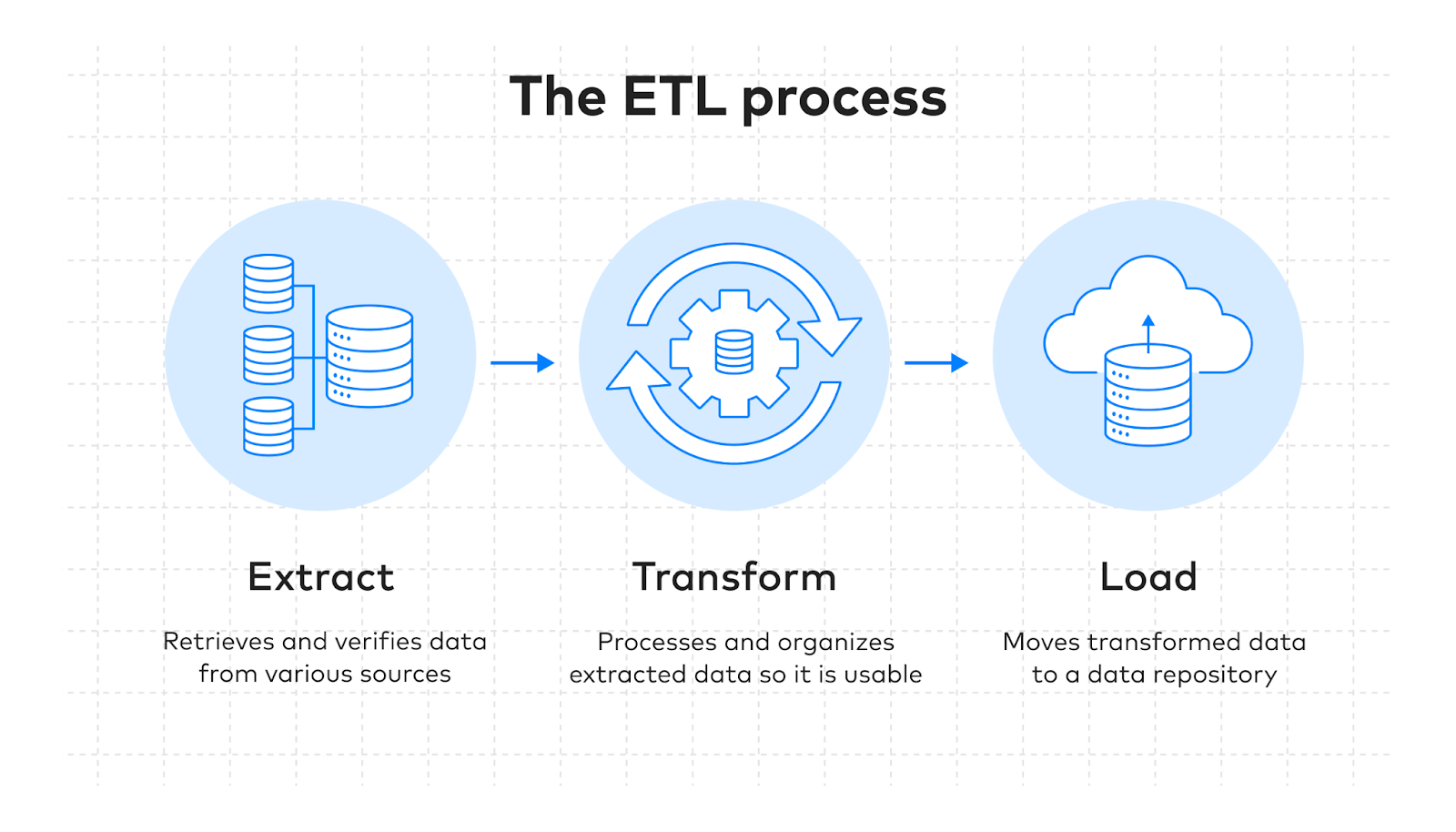 ETL Process Using SAP Datasphere And SAP Analytics 60 OFF