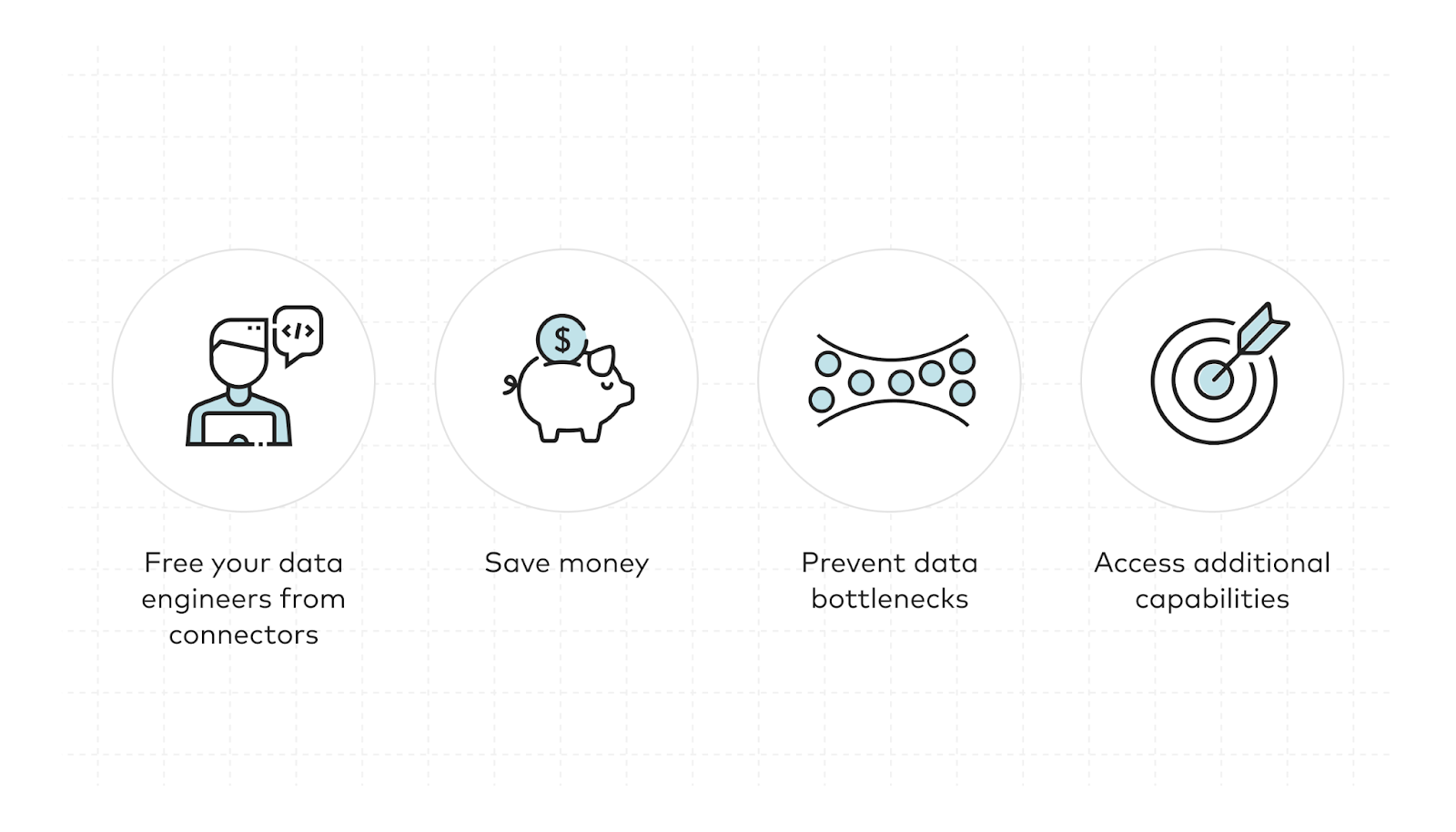 Automated data connectors