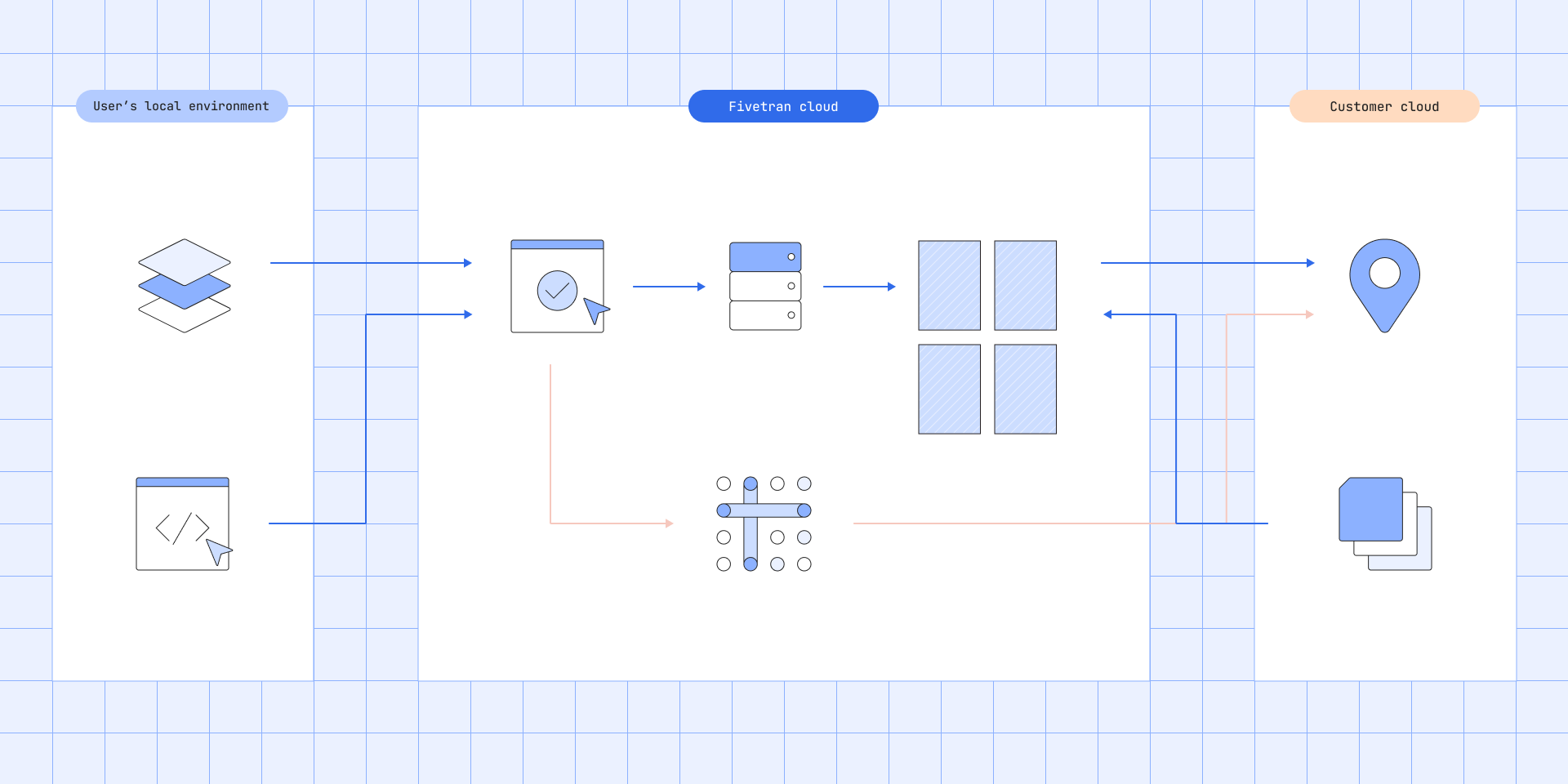 Accelerate your data movement with Fivetran at this year’s Snowflake Summit