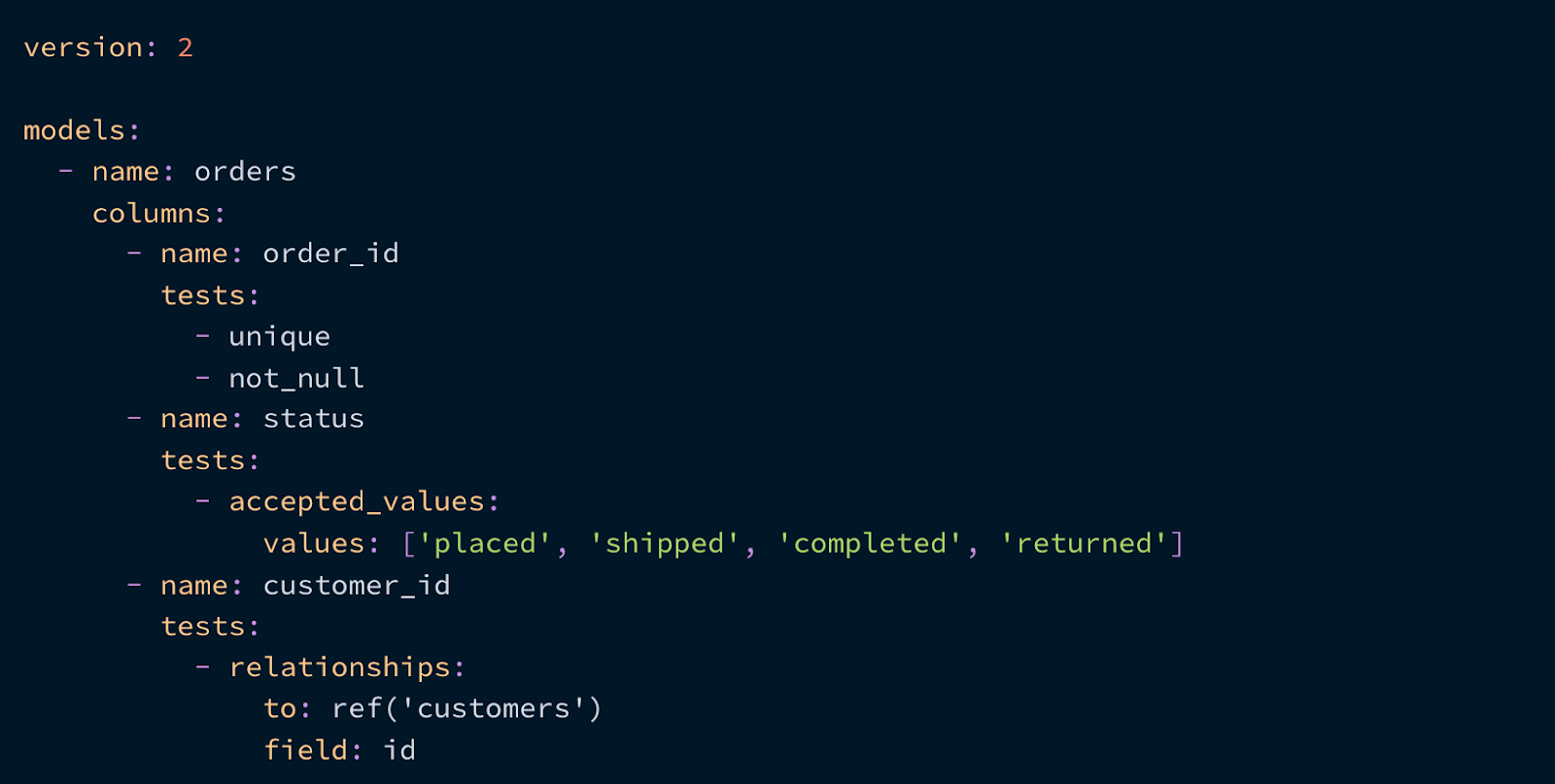 What is DBT? : Everything you need to know