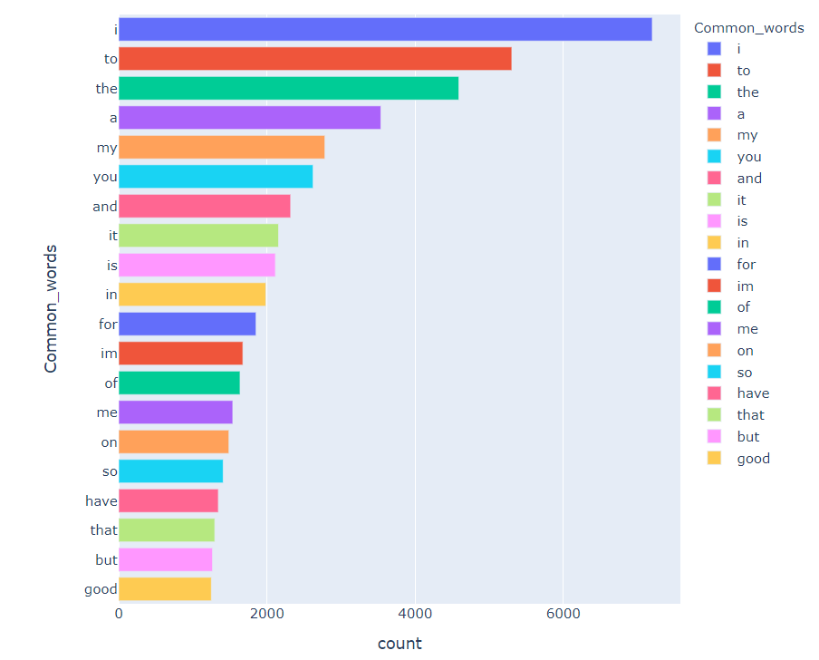 Prescriptive Analytics : The definitive guide