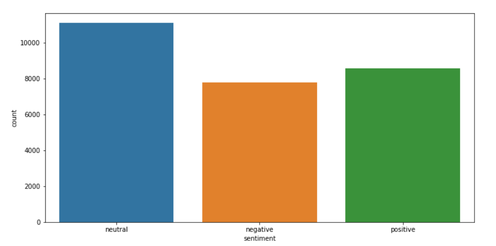 Prescriptive Analytics : The definitive guide