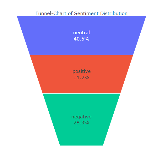 Prescriptive Analytics : The definitive guide