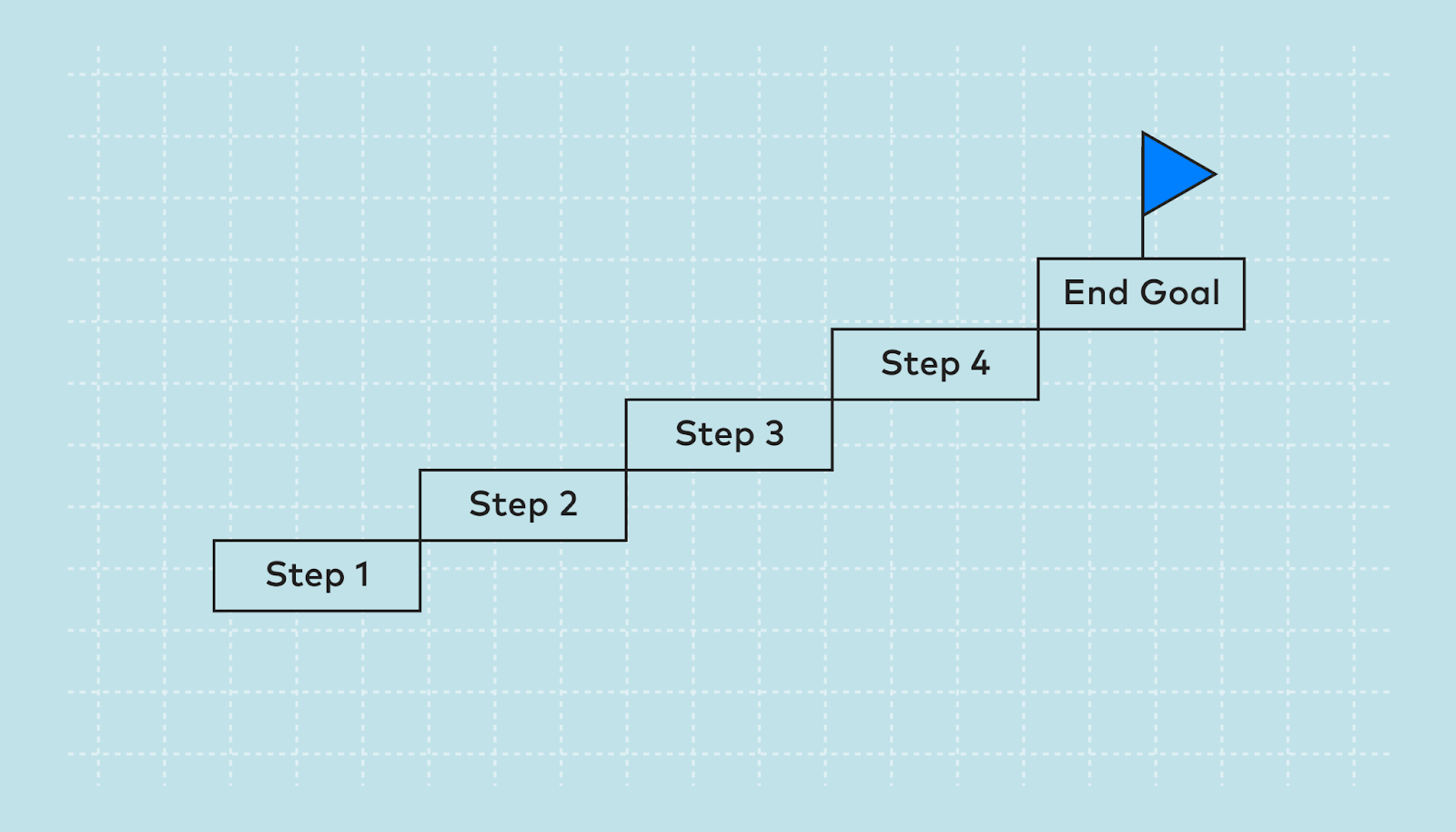 What is data consolidation and how do you implement it?