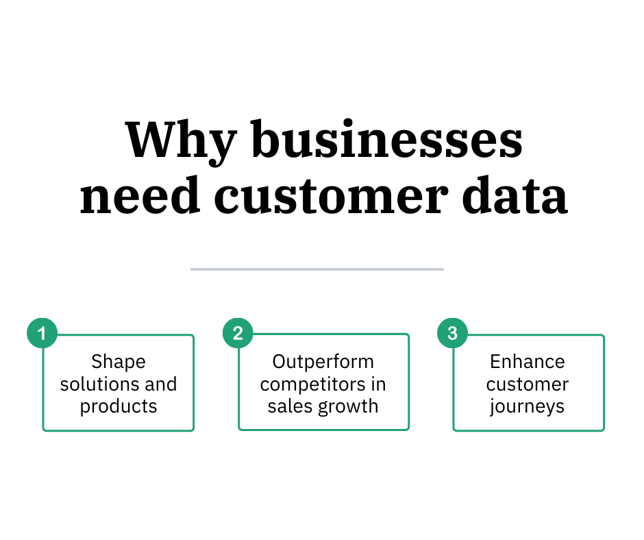 What is data enrichment? All you need to know