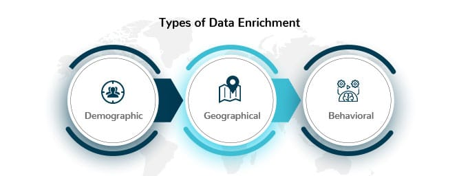 What is data enrichment? All you need to know