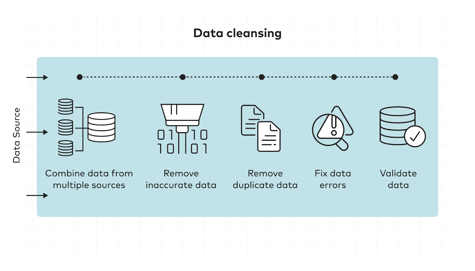 Top 6 Benefits of a Data Warehouse