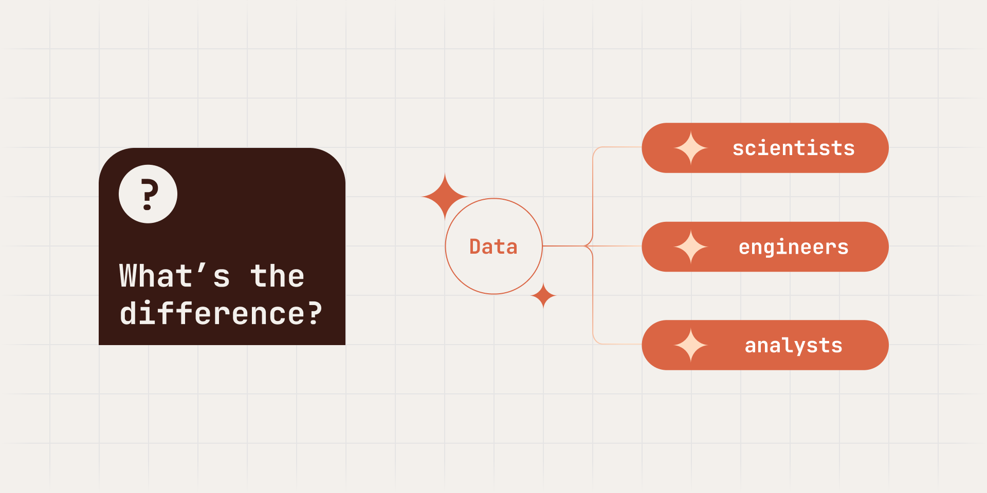 What is a database? Definition, types and examples | Blog | Fivetran