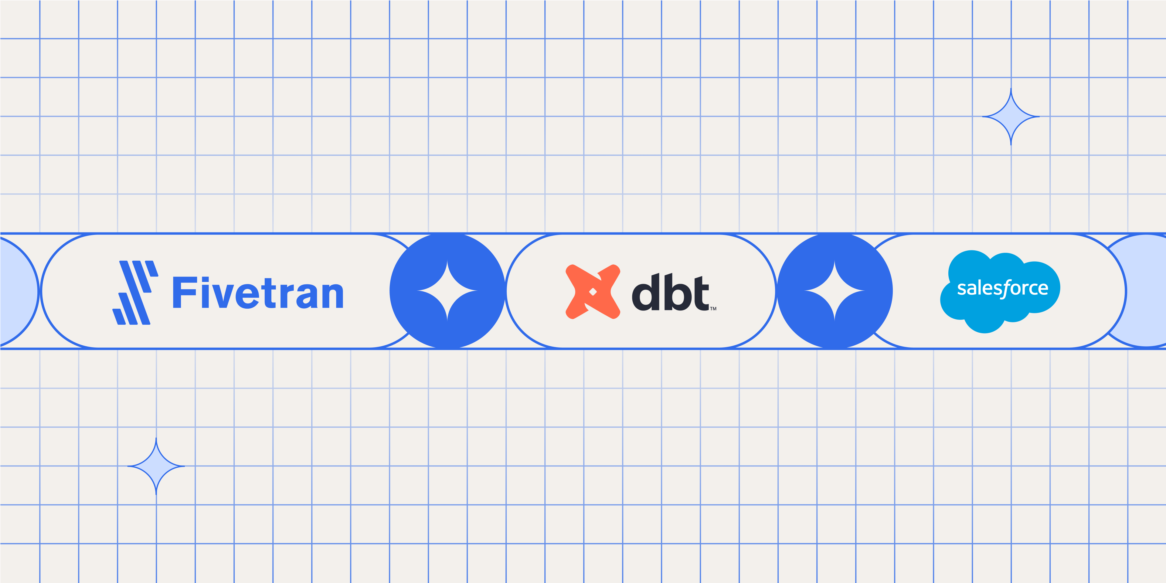 Announcing the Fivetran dbt Package for Salesforce | Blog | Fivetran